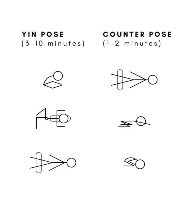 10 Yin Yoga Sequences: Poses for Deep Relaxation and Balance - Yoga ...